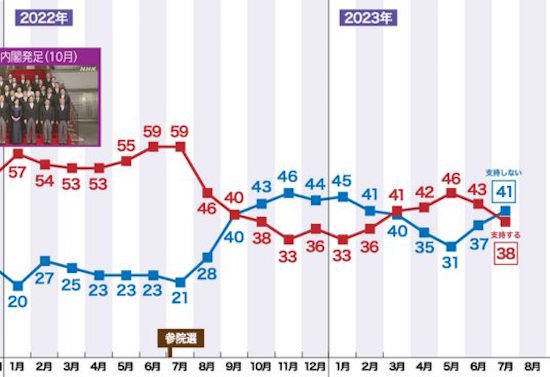 NHK、有価証券だけで1.3兆円持ってるぅ 20230714 - くつざわ亮治（クツザワリョウジ） ｜ 選挙ドットコム