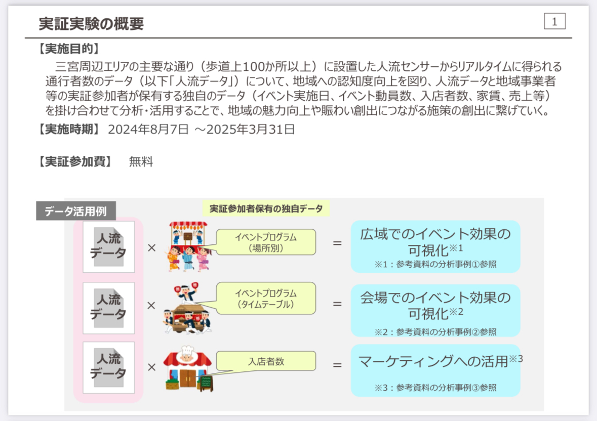 神戸三宮 人流データのオープンデータサービス実証実験の実施 - やのこうじ（ヤノコウジ） ｜ 選挙ドットコム