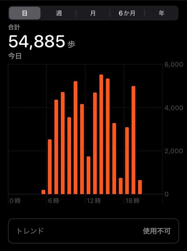 金沢マラソン×街頭演説42.195km周りながら、街頭演説10回！まさに、デス企画でした笑無事... - おだけかい（オダケカイ） ｜ 選挙ドットコム