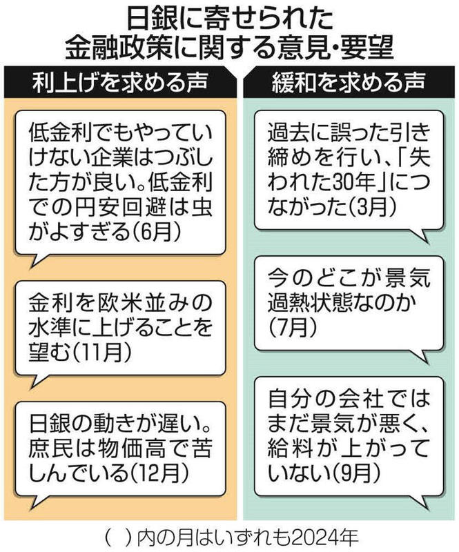 「なぜ不景気なときに…」日銀、金利0.5％据え置いたが…「金融正常化」より「緩和」求める声も根... - 金子洋一（カネコヨウイチ） ｜ 選挙 ...