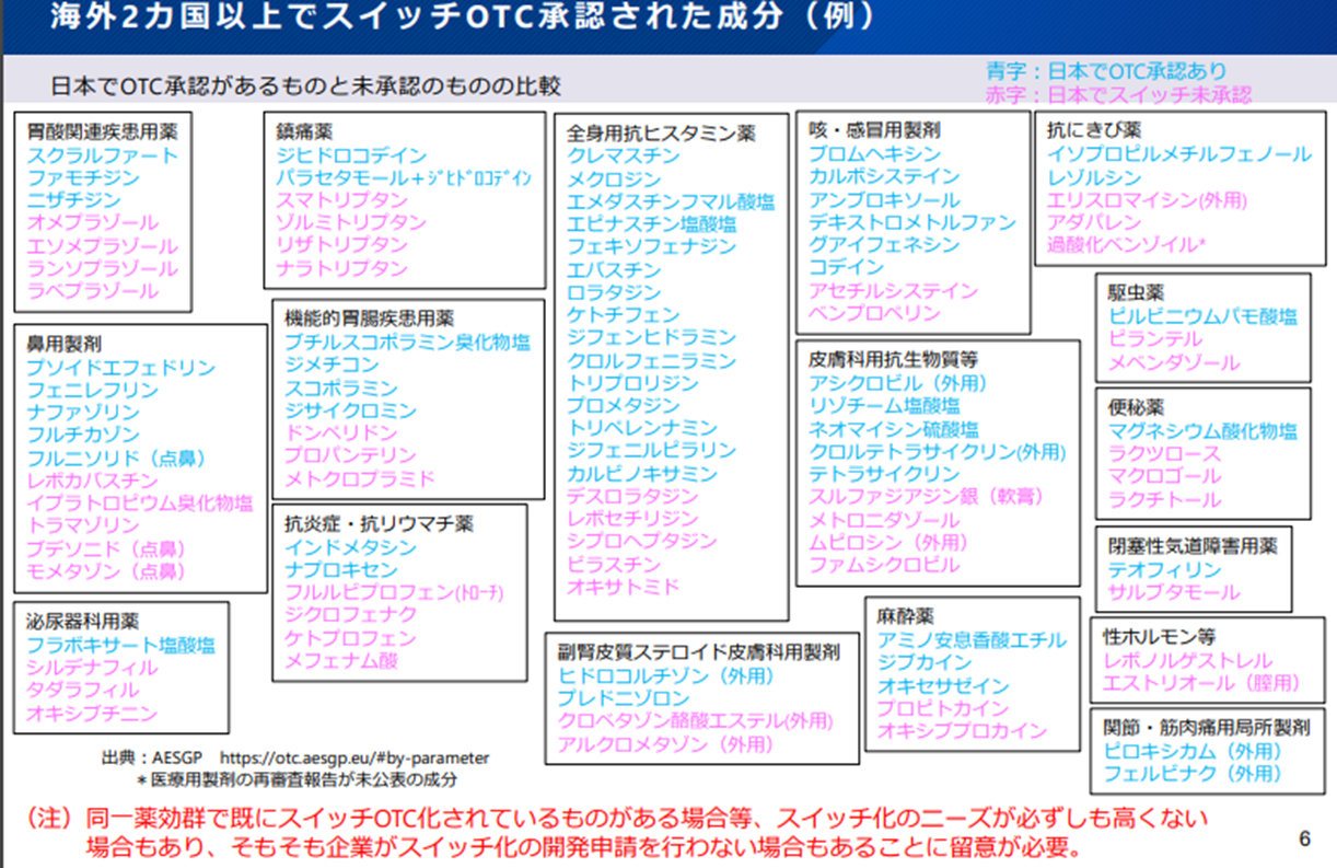 【くすり】 あらま？PPIもついにOTCになったのね 【パリエットS】 - 長田たくや（ナガタタクヤ） ｜ 選挙ドットコム