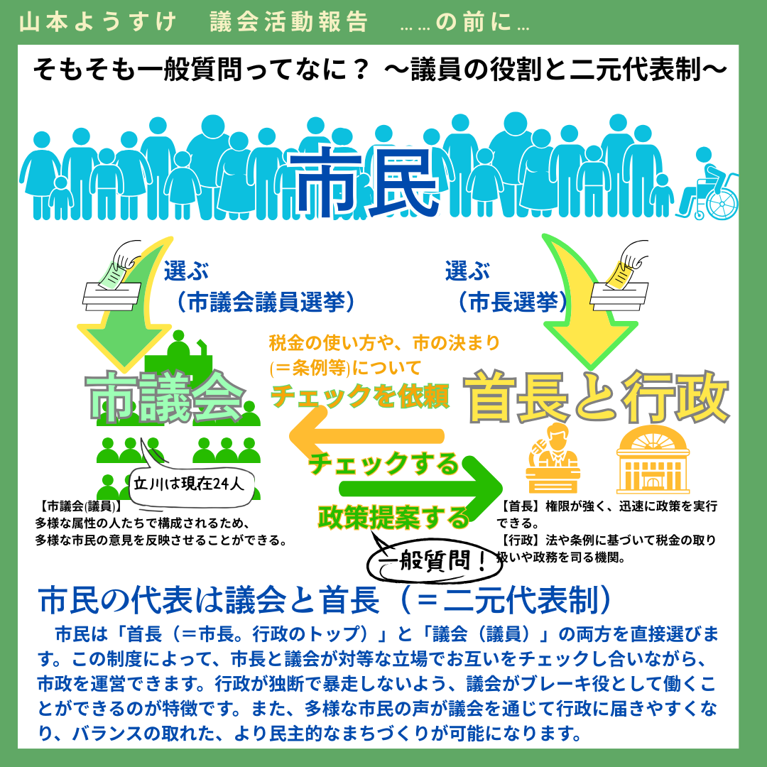議会が終わりました！議会報告の前に…議会の役割とは…！ - 山本ようすけ（ヤマモトヨウスケ） ｜ 選挙ドットコム