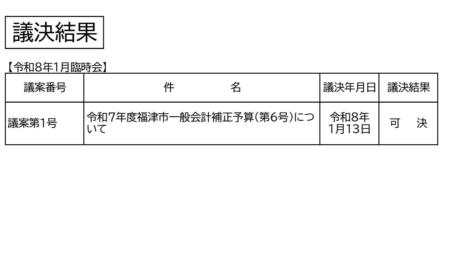 福津市の物価高騰臨時交付金について - 福井たかお（フクイタカオ） ｜ 選挙ドットコム