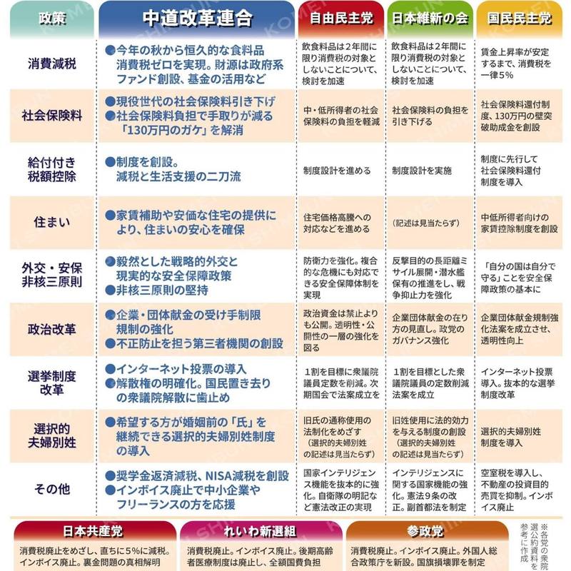 おはようございます😃今朝は、昨日より厳しい寒さとなりましたが無事に見守り活動終えました☺️各政... - 大つぼ靖（オオツボヤスシ） ｜ 選挙 ...