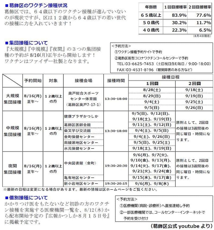 【最新】いちばん詳しくて早い葛飾区コロナウイルスワクチン追加接種情報！2022/5/28追記更新 - 高木信明（タカギノブアキ） ｜ 選挙ドットコム