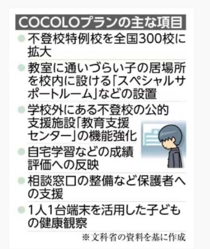 誰一人取り残さない学びの保障へ！政府が新たに総合対策「COCOLOプラン」を策定しました。 - 片山たつみ（カタヤマタツミ） ｜ 選挙ドットコム